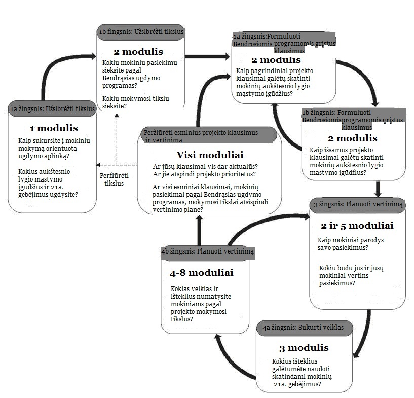 „Intel® Teach Essentials“ kurso medžiaga